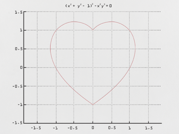 Equation To Your Heart - online at Paperless Post